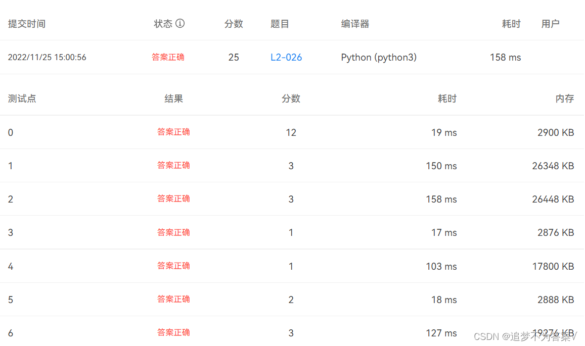 团体程序设计天梯赛-练习集 L2-026 小字辈 Python_小字辈 题目-CSDN博客