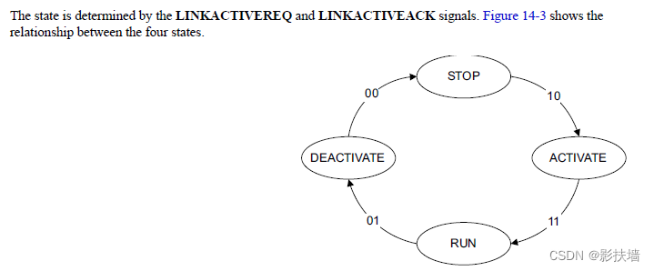AMBA CHI协议学习笔记2-Link层-CSDN博客