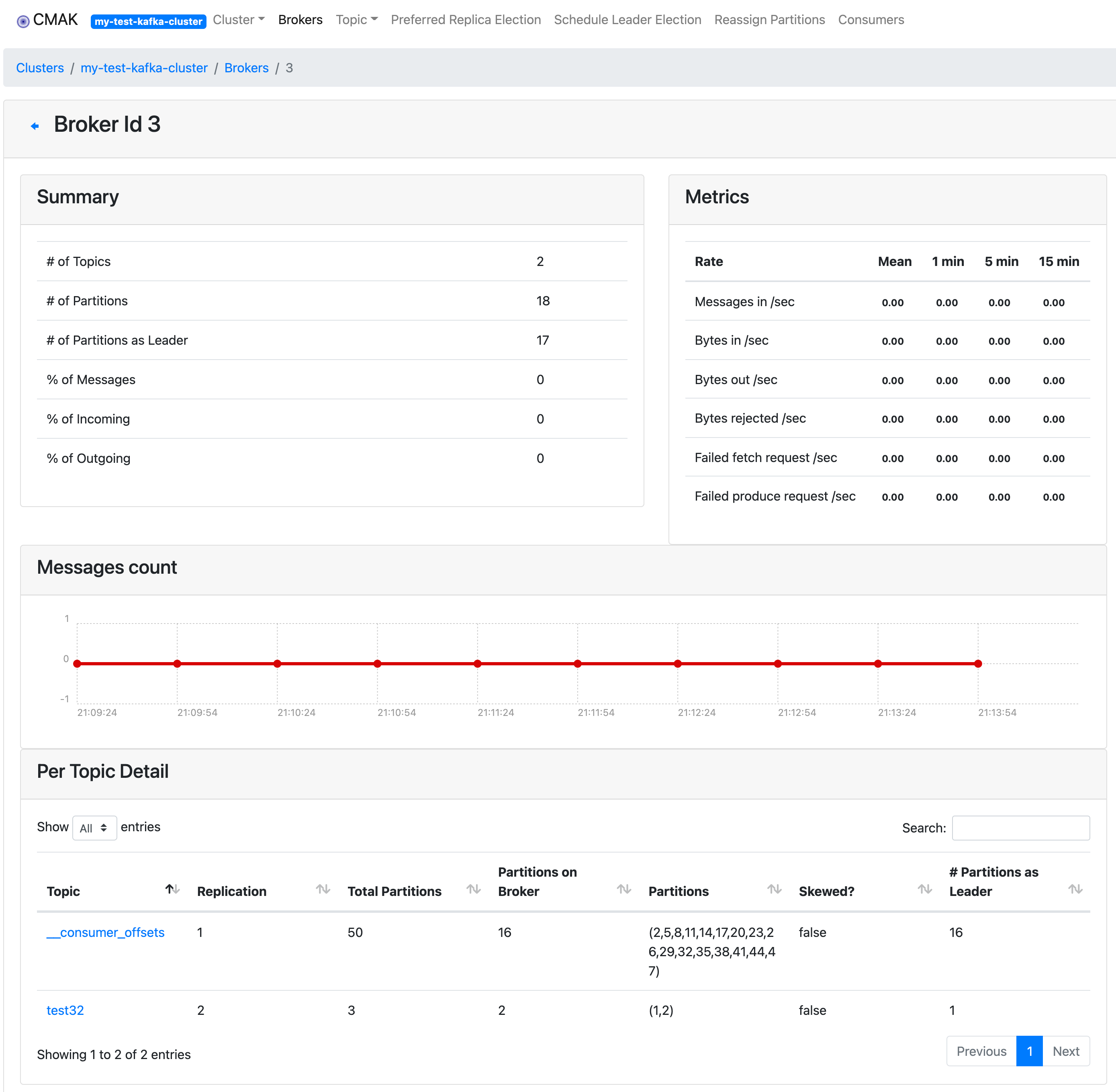 CMAK安装和使用（kafka-manager）-CSDN博客