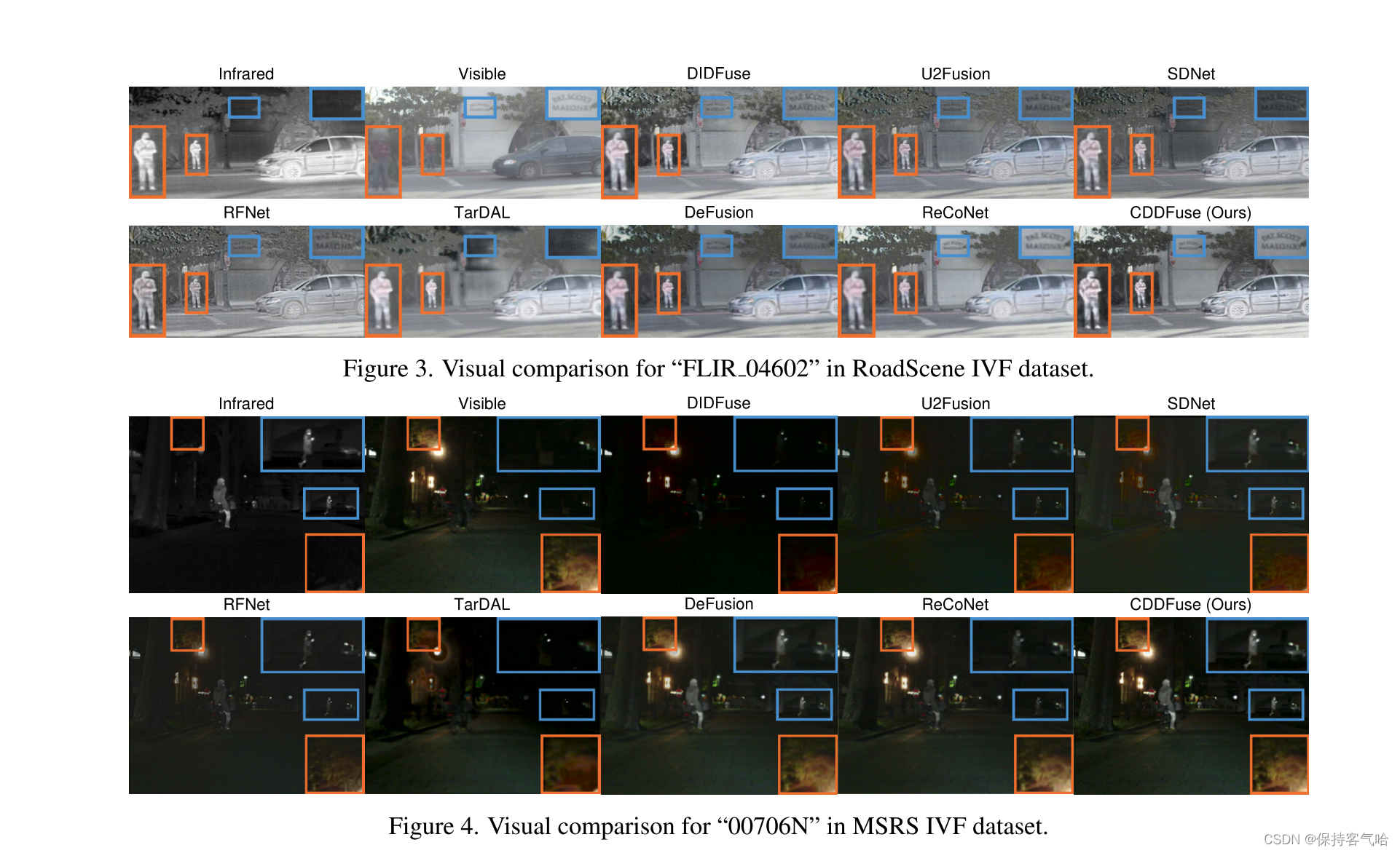CDDFuse: Correlation-Driven Dual-Branch Feature Decomposition for Multi-Modality Image Fusion-CSDN博客