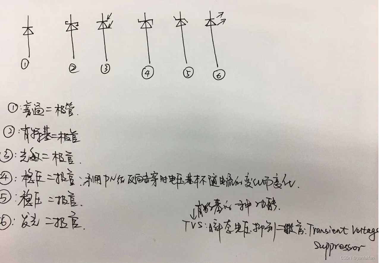 二极管类型二极管分类csdn Csdn博客