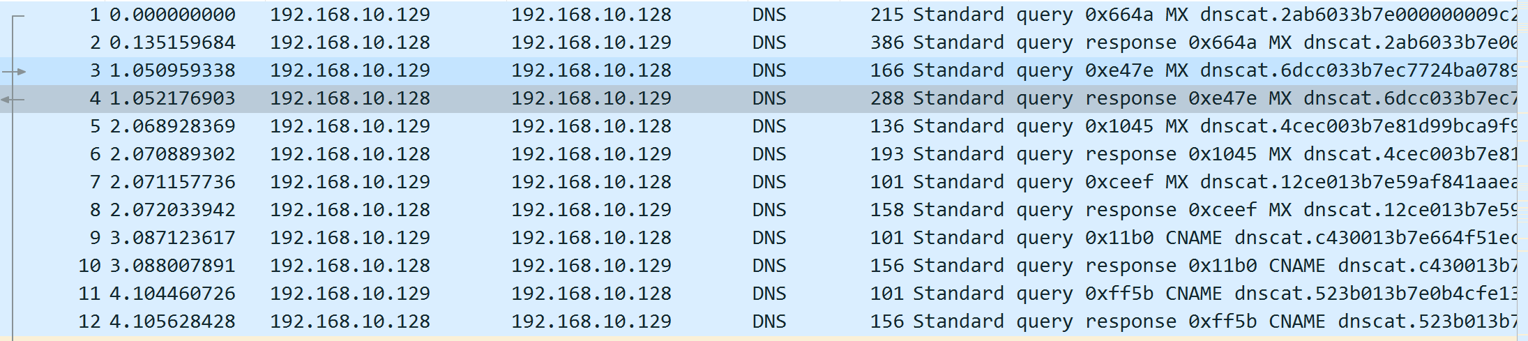 内网渗透系列：内网隧道之dnscat2-CSDN博客