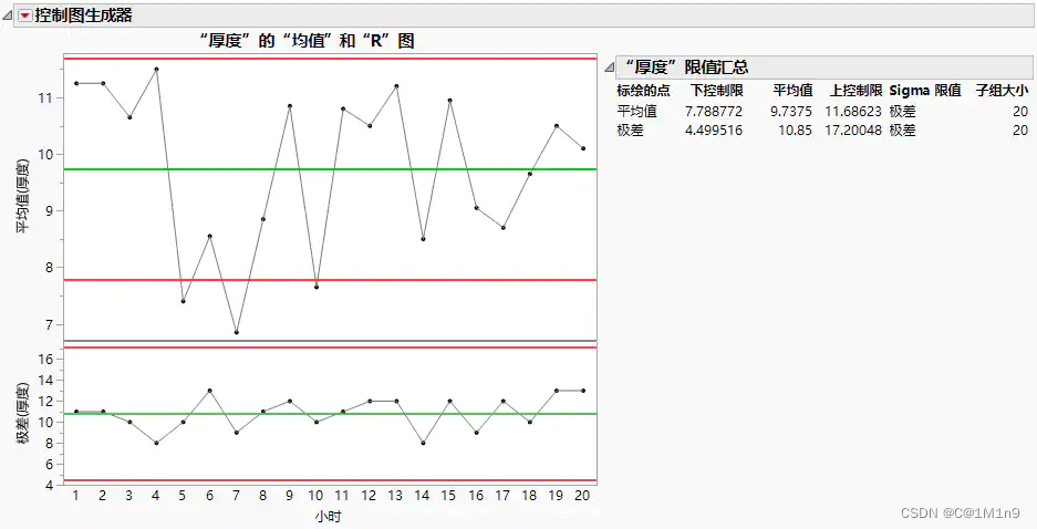 JMP功能与算法总结-CSDN博客