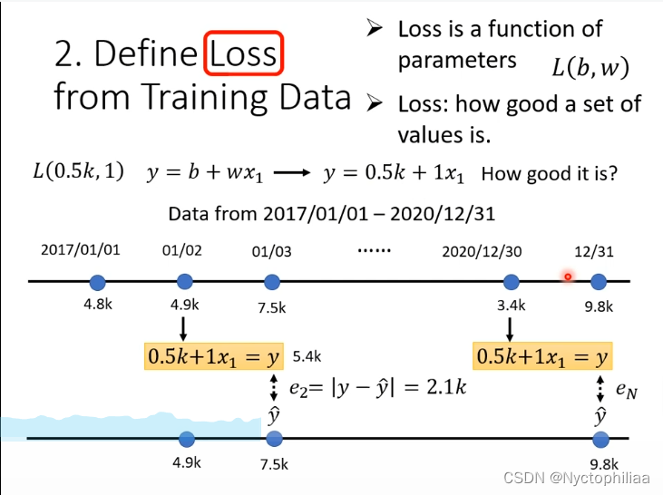 李宏毅机器学习第一周_初识机器学习_looking for function-CSDN博客