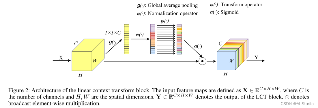 LCT：线性上下文变换块_lct model-CSDN博客