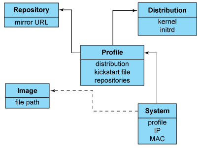 Cobbler详解（一）——Cobbler基础知识-CSDN博客