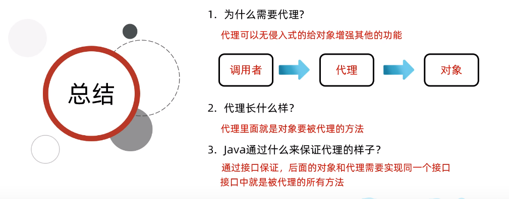 Java202303java学习笔记第四十天综合练习动态代理的思想分析2 前端导师歌谣 博客园 