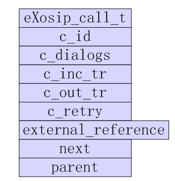 国标28181：libexosip2协议栈原理_exosip 国标级联-CSDN博客