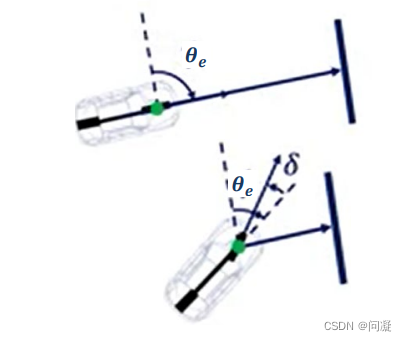 PID控制原理、参数整定和Stanley控制原理及代码_stanely算法优点-CSDN博客