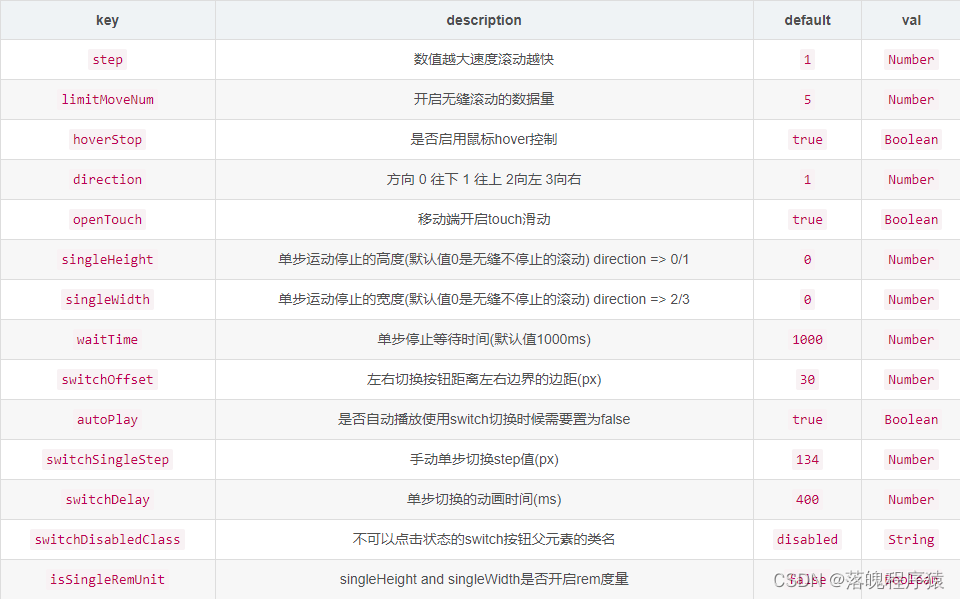 Vue3 Seamless Scroll 无缝滚动插件使用vue3 Seamless Scroll Direction Csdn博客