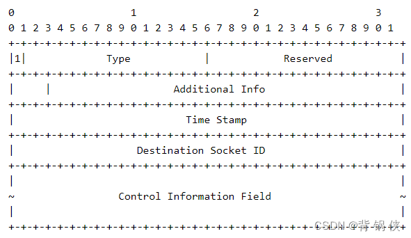 UDT 协议学习-CSDN博客