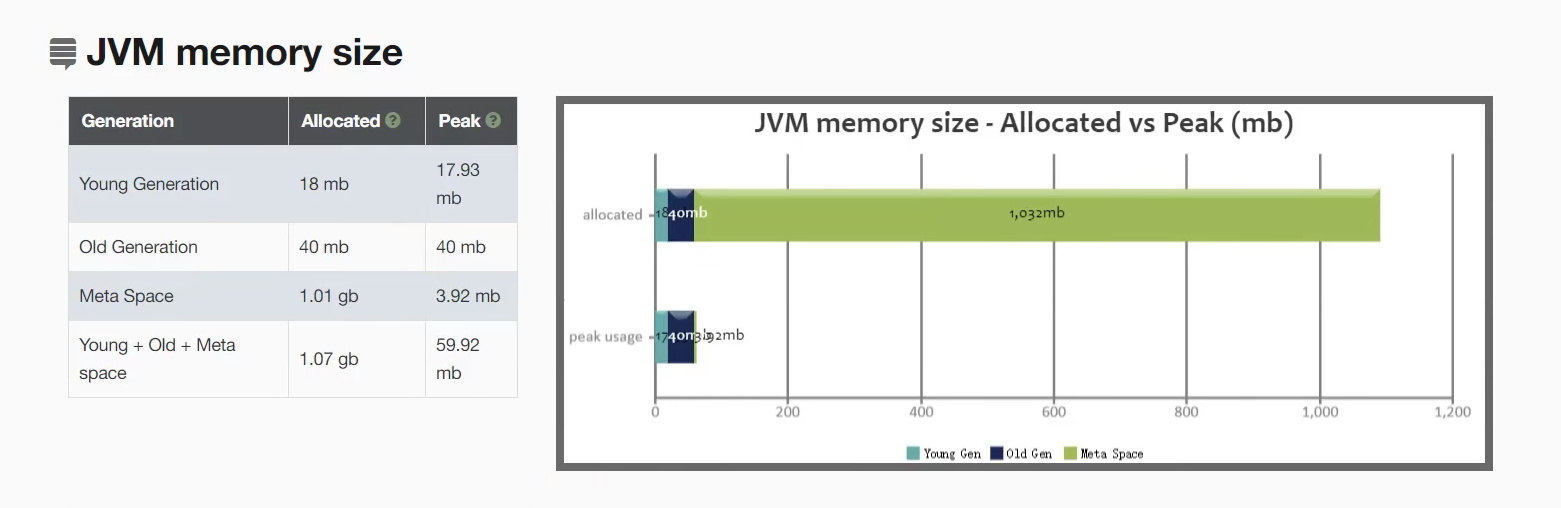 分析GC日志_分析gc log-CSDN博客