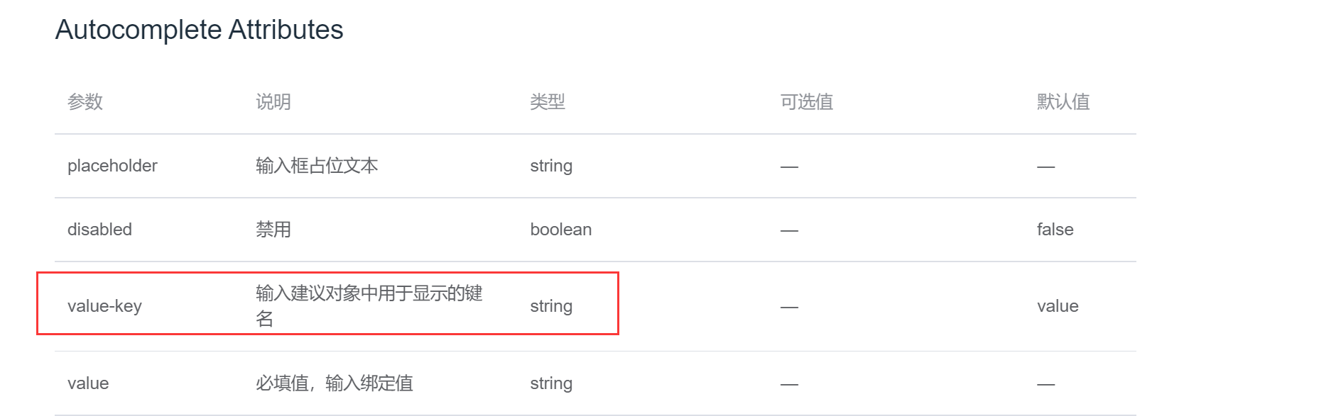 ElementUi el-autocomplete 踩坑 （使用clearable清除,点击输入框下拉条件不再显示）_element ui clearable-CSDN博客