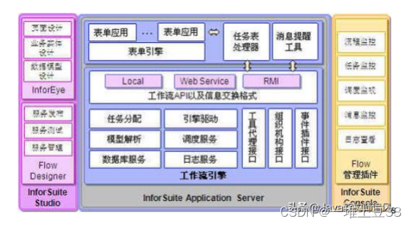 43张图帮你快速理解Java30种常用框架（附相应学习笔记）_java软件结构图-CSDN博客