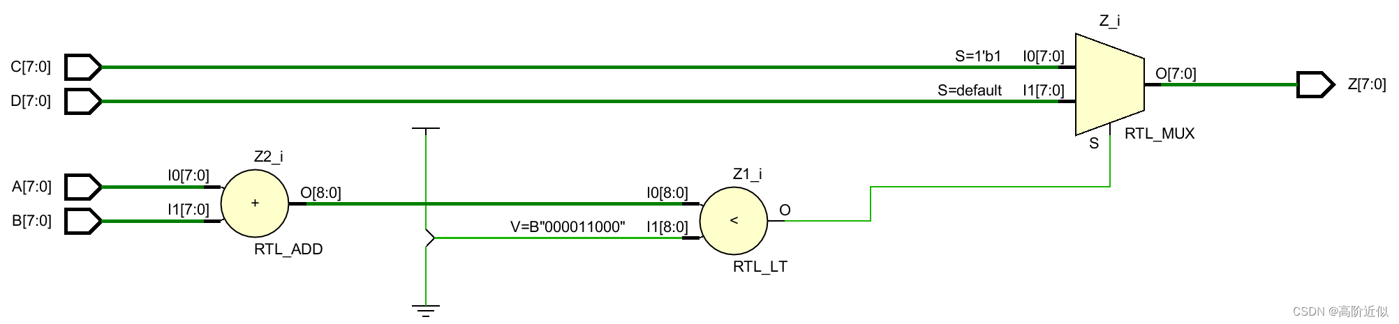 2-2在RTL书写中考虑延迟、功耗和面积等_rtl的优化方法-CSDN博客