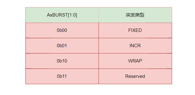 AXI-4总线协议学习_axi4 incr-CSDN博客