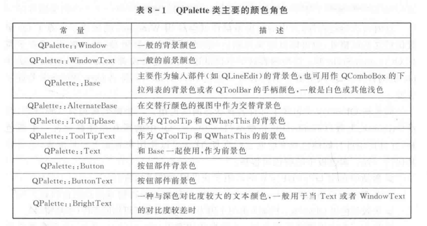Qt-风格化_qt setstyle-CSDN博客