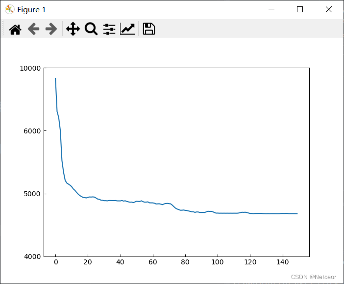 python绘图(子图、Loss+标准差、坐标轴缩放、美化格式)_什么是loss曲线图横纵坐标-CSDN博客