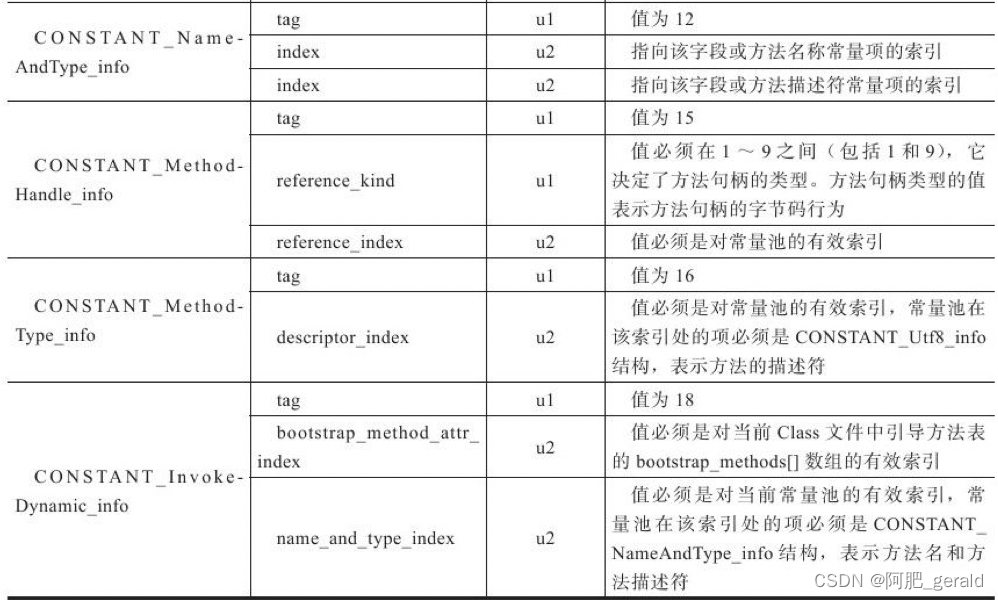 一 Jvm Class文件解读class文件在jvm上运行对吗 Csdn博客