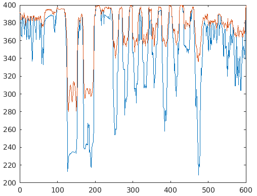 MATLAB R2021a 图像处理之旅 --- 3：图像预处理与后处理_图像处理和图像后处理的区别-CSDN博客