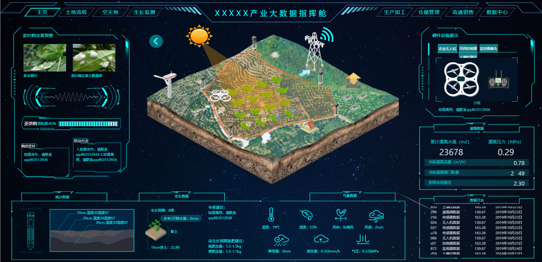 【100套BI数据大屏展示】_bi图例-CSDN博客