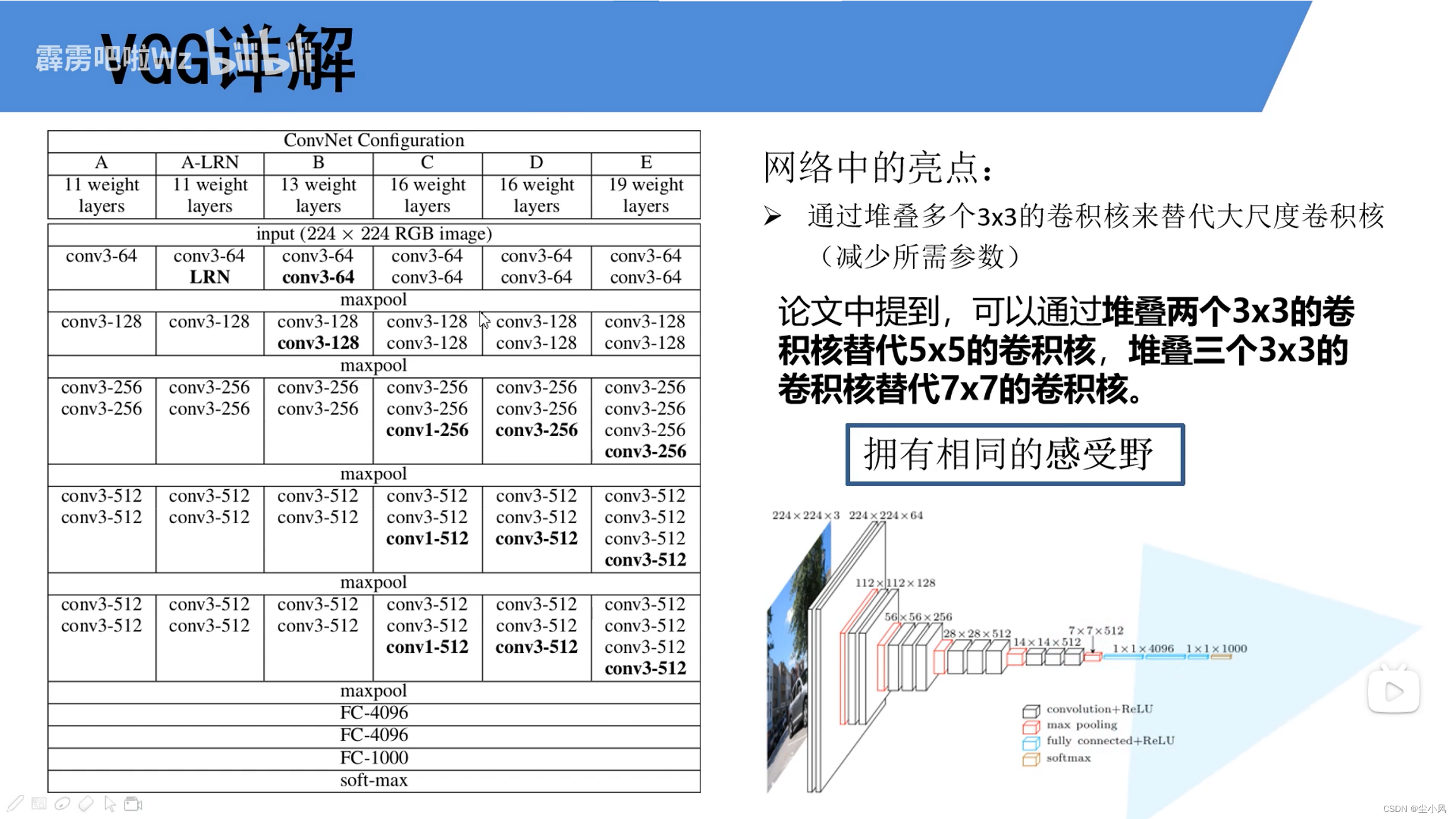 基于pytorch的vgg网络实现怎么基于pytorch训练vgg Csdn博客