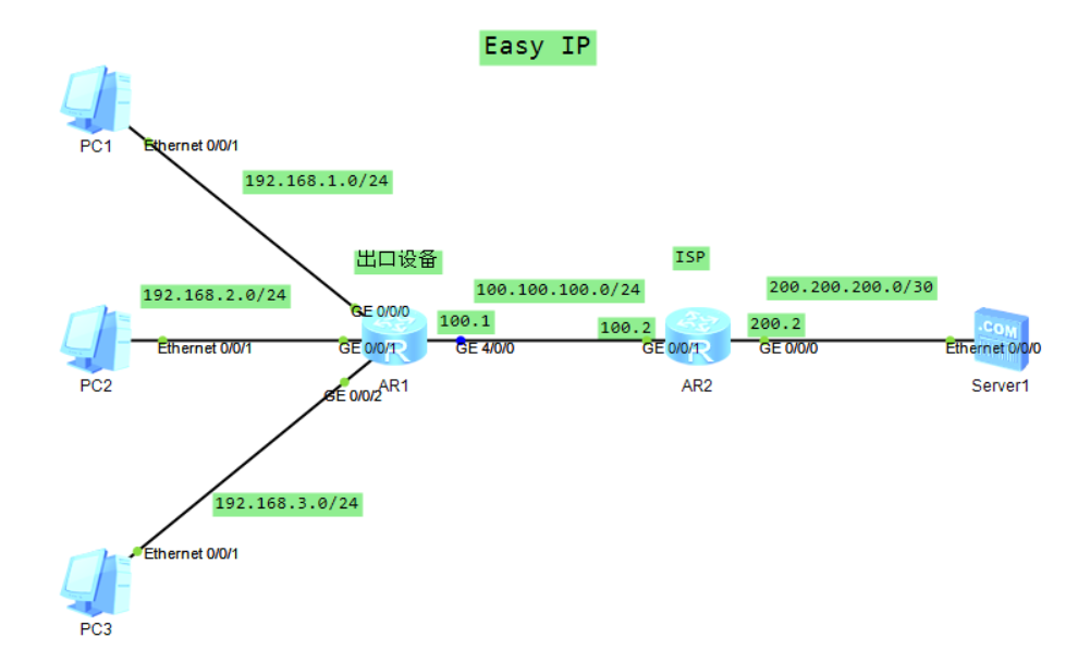 Easy IP和NAT Server配置实例_怎么查看easyip有没有成功-CSDN博客