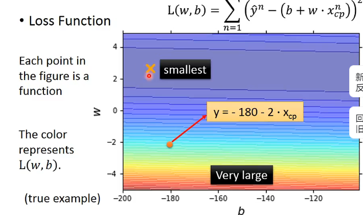 (5) Regression_5pl regression gsl-CSDN博客