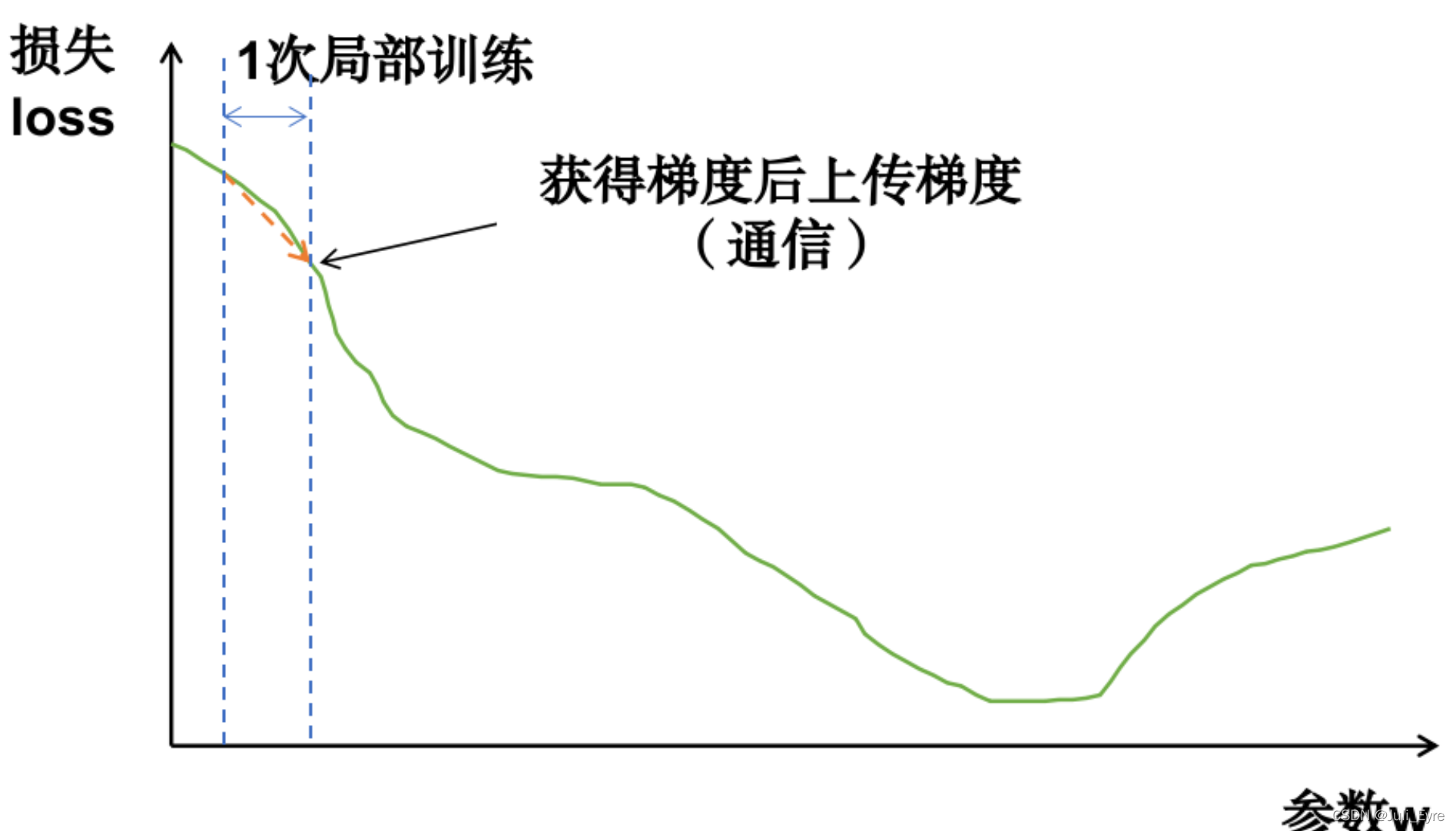 隐私保护-联邦学习&同态_privacy-preserving federated learning based on mul-CSDN博客