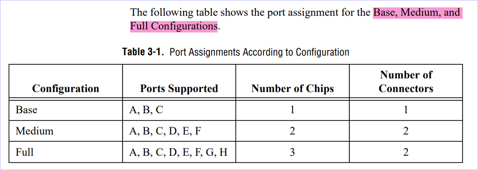 Camera Link协议解析图文及视频_camera link 输出解析-CSDN博客
