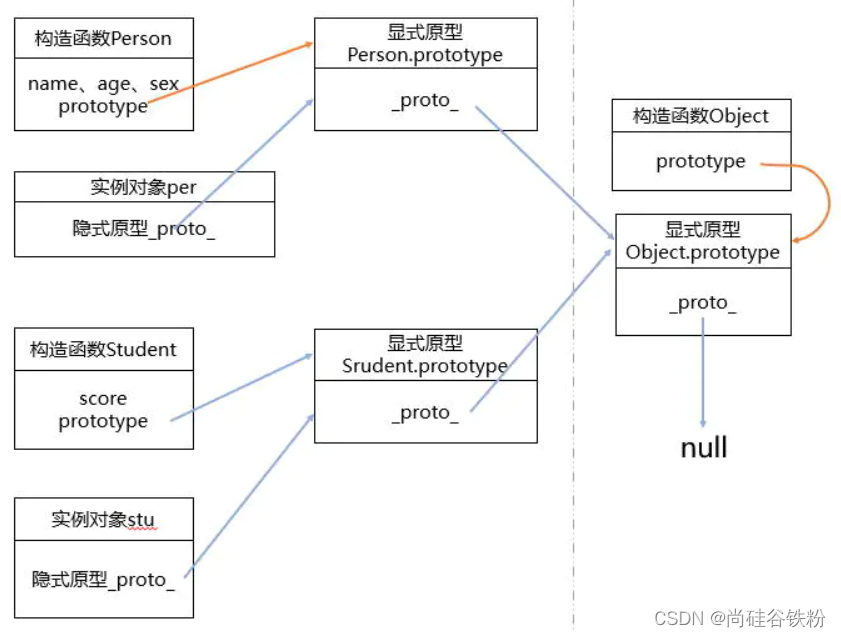 百度二面：你了解instanceof原理吗？-CSDN博客