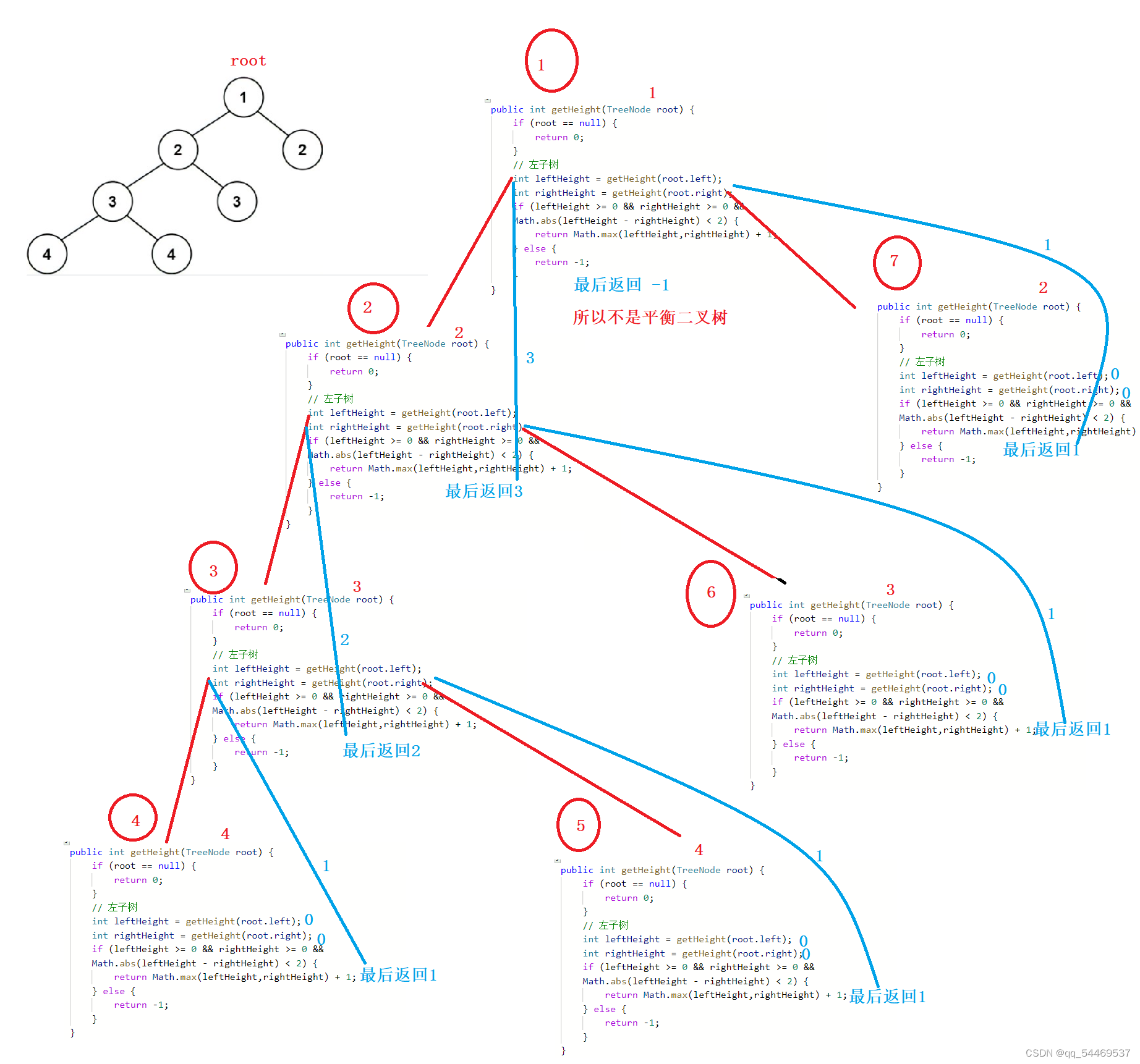 二叉树OJ题（干货满满）_treeutil.build-CSDN博客