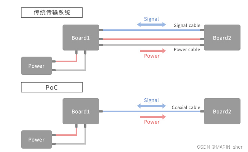 Marin说PCB之POC电路layout设计总结-CSDN博客