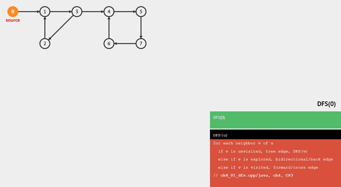 Algorithm Review (Python) - Graph/SSSP/NP-Completeness-CSDN博客