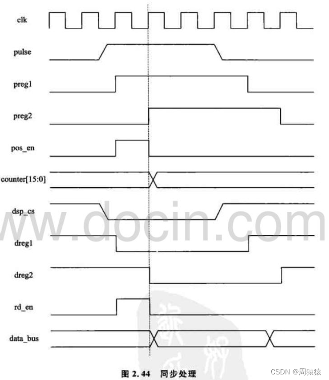 【深入浅出玩转fpga学习7 基于fpga的跨时钟域信号处理】dsp 和fpga要同一个时钟吗 Csdn博客