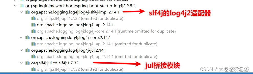 Java日志框架学习--LogBack和Log4j2--下_log4j2和logback-CSDN博客