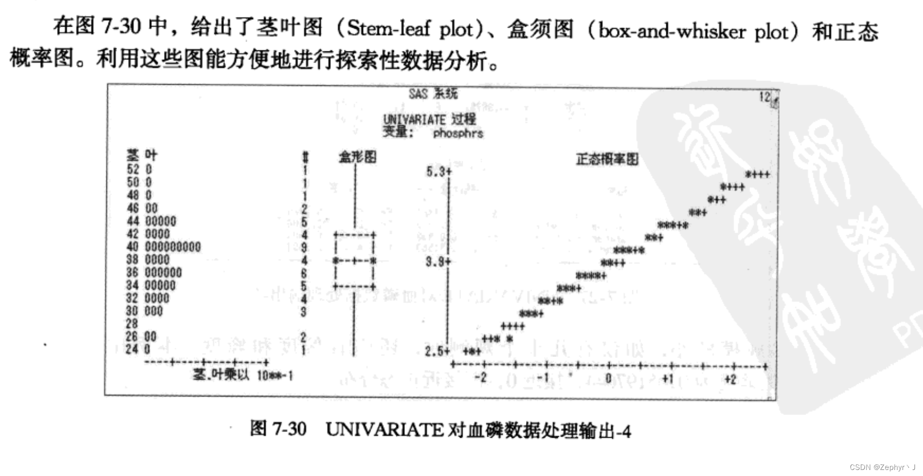 Sas学习6(freq过程、tabulate过程、univariate过程、plot过程、chart过程)sas中vbar什么意思 Csdn博客