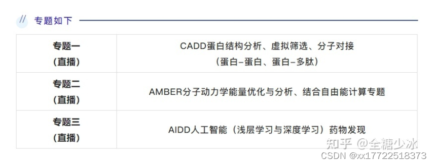 创新药物研究技术——CADD、AIDD、AMBER分子动力学-CSDN博客