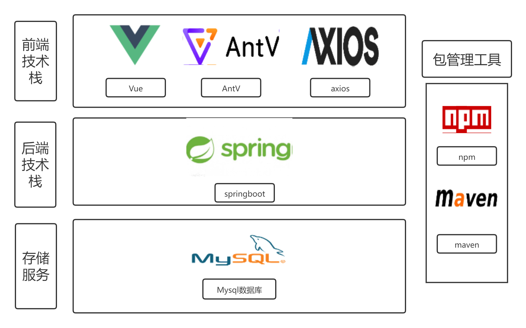 GTD全球恐怖主义可视化系统_gtd数据库-CSDN博客