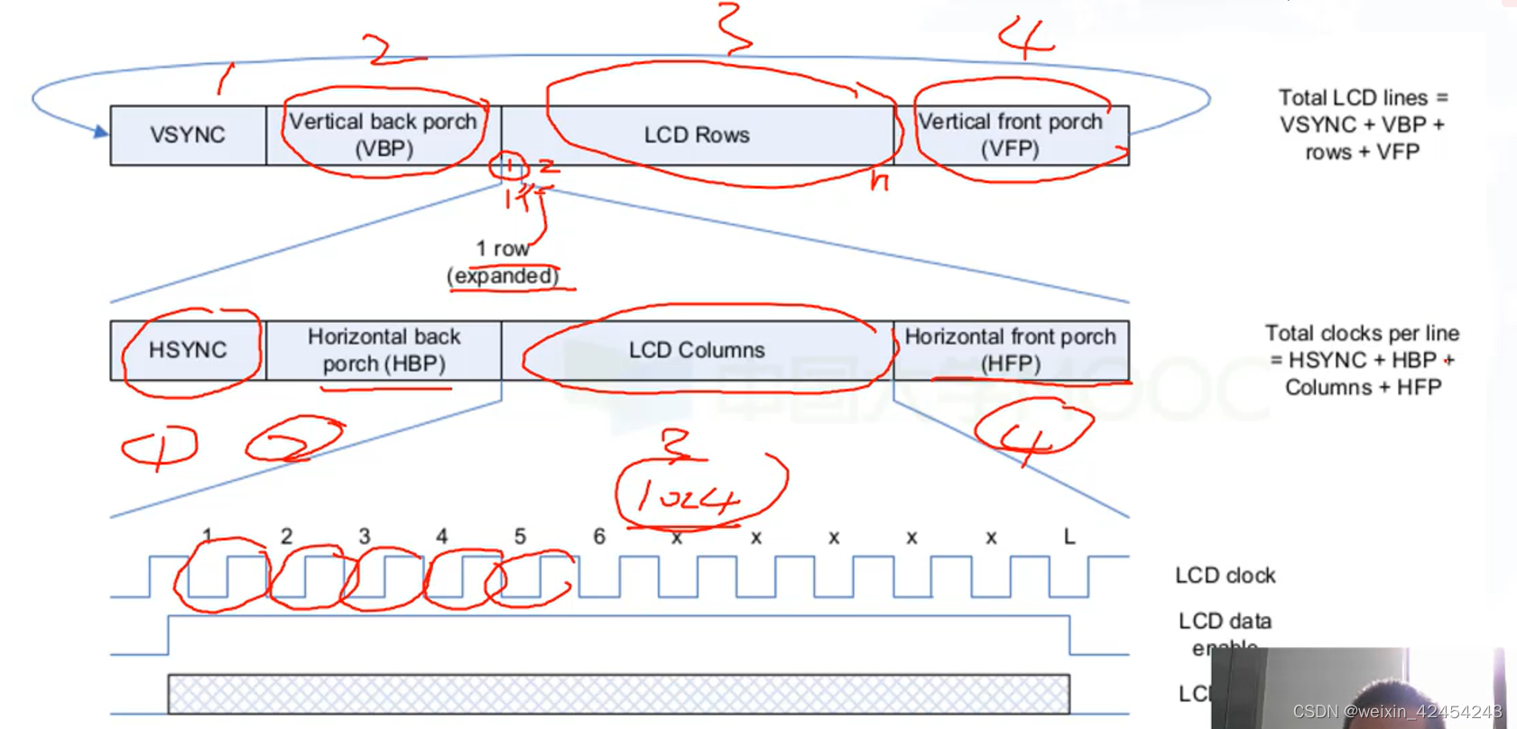 5.3 VGA显示的实现_75hz屏幕vga波形-CSDN博客