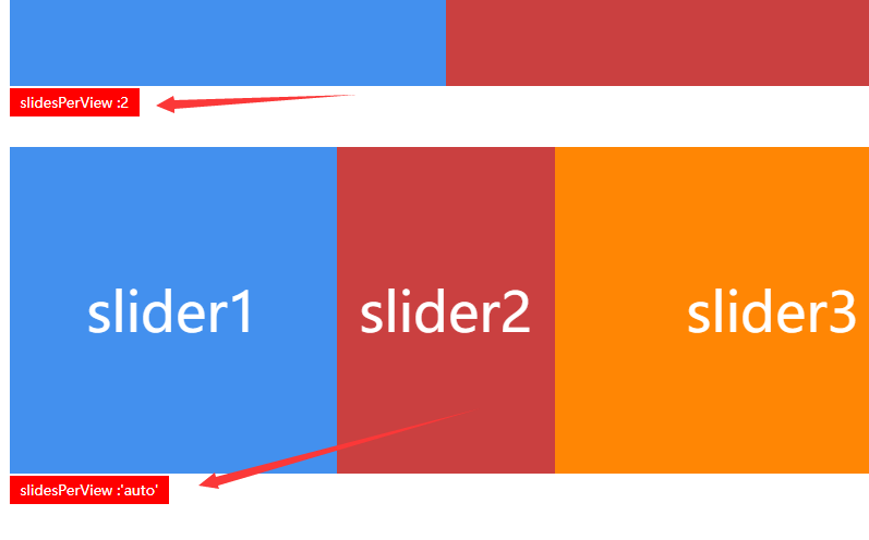 Vue2中使用Swiper3、4简单实用教程_在vue2中使用swiper4-CSDN博客