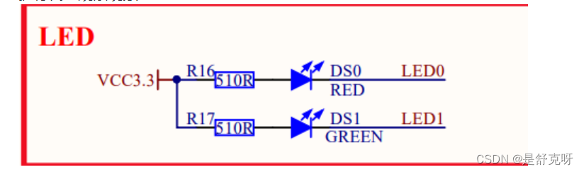 STM32MP157 Linux驱动入门第一篇——点亮LED灯_linux 点灯-CSDN博客