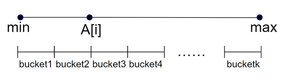 Hard Accumulation And Thinning Card Day95 The Mapping Sort Of The Sorting Algorithm