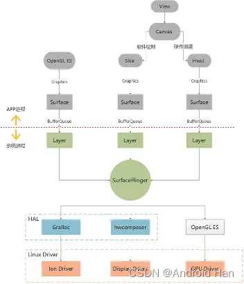 Android 图形系统（Graphics）_android graphics-CSDN博客