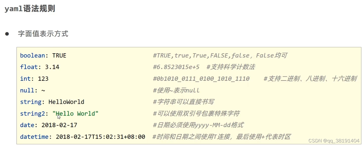 yaml数据格式-CSDN博客