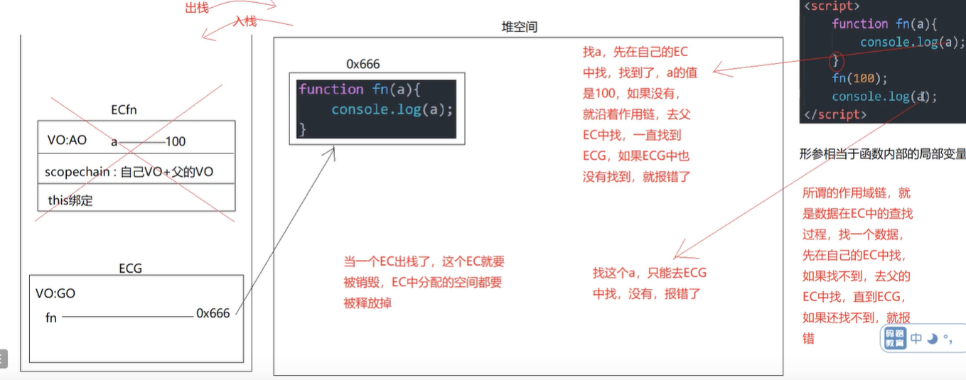 前端学习笔记202305学习笔记第三十二天 Js 执行上下文联系题2 Csdn博客 