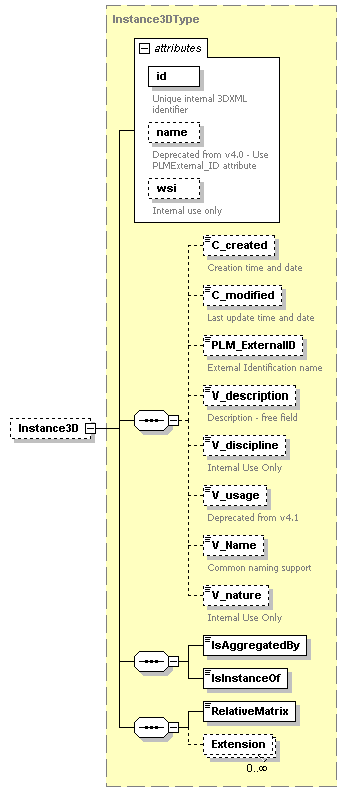 【CAD开发】3dxml文件格式开发准备-CSDN博客