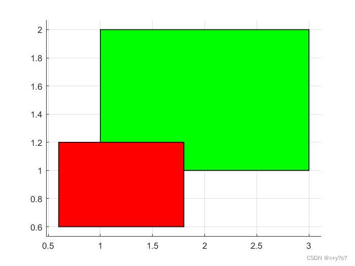 mpt3工具箱学习记录--day2-CSDN博客