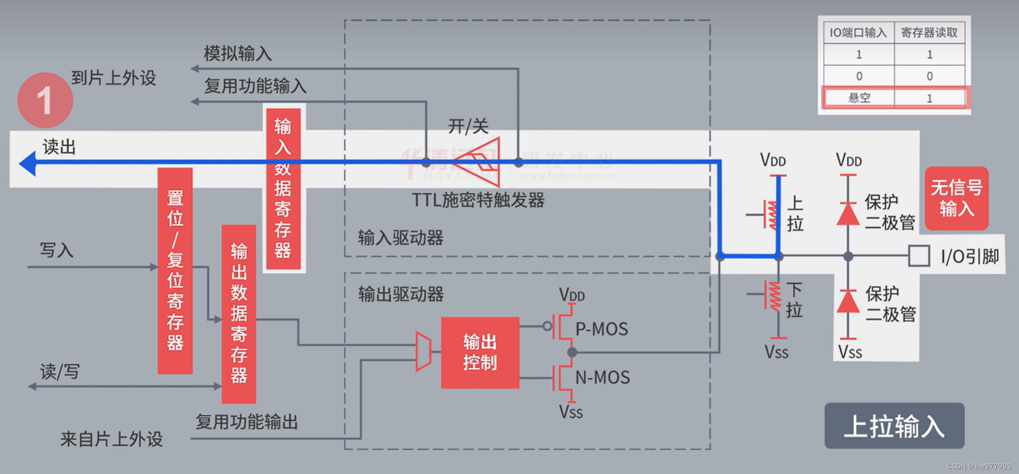 GPIO的八种工作模式_alternate function push pull mode-CSDN博客