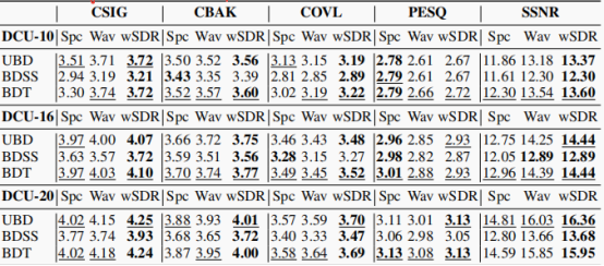 【论文阅读】Phase-aware speech enhancement with deep complex U-net-CSDN博客
